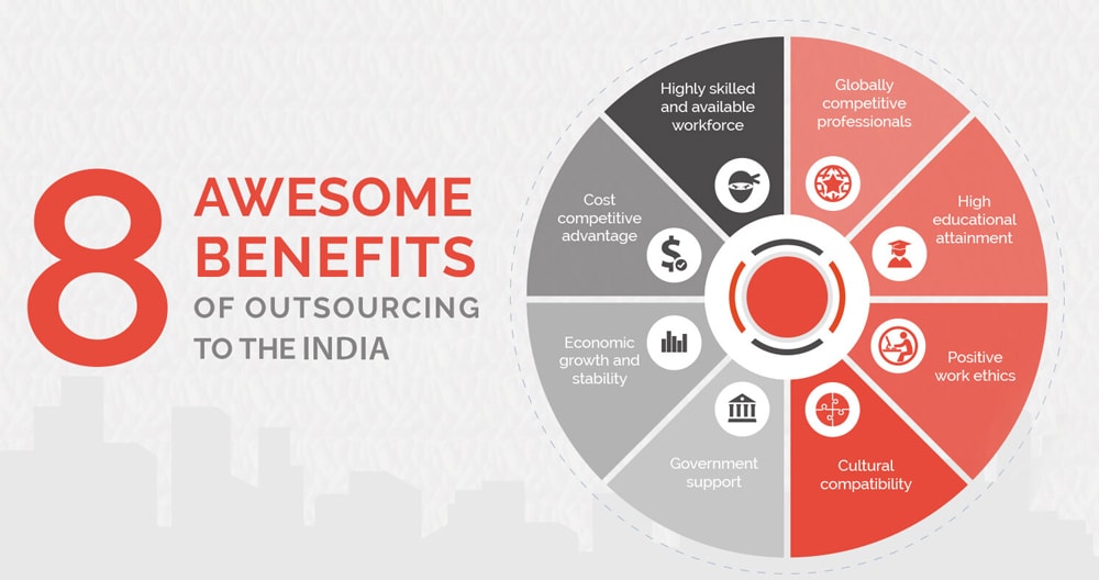 3 Major Benefits of Outsourcing Data Processing Services - Data ...